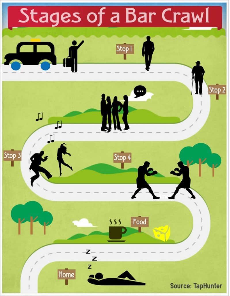 Stages of a Bar Crawl Infographic | Evergreen