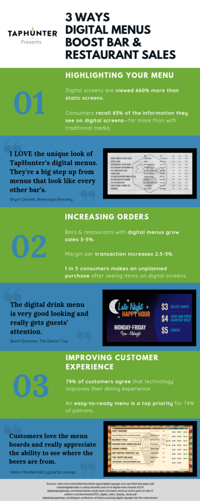 3 Ways Digital Menu's Boost Bar and Restaurant Sales