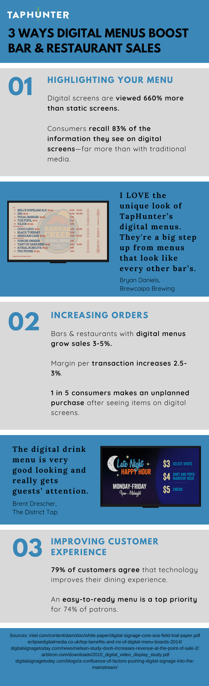 3 WAYS DIGITAL MENUS BOOST BAR & RESTAURANT SALES | Evergreen