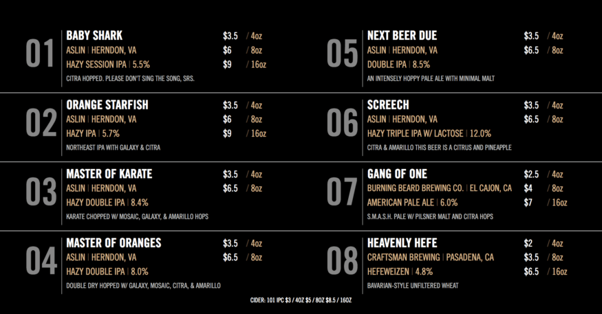 Top 6 Digital Beer Boards