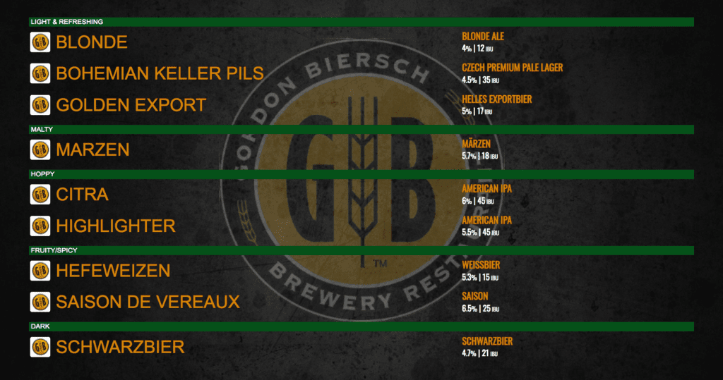 Best Digital Beer Board Examples | Evergreen by Evergreen