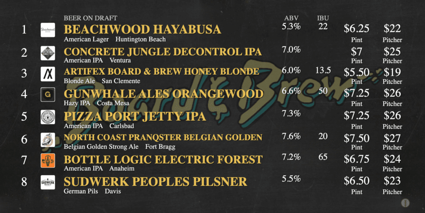 Inspiring Digital Menu Examples for the Bars, Restaurants, and Breweries