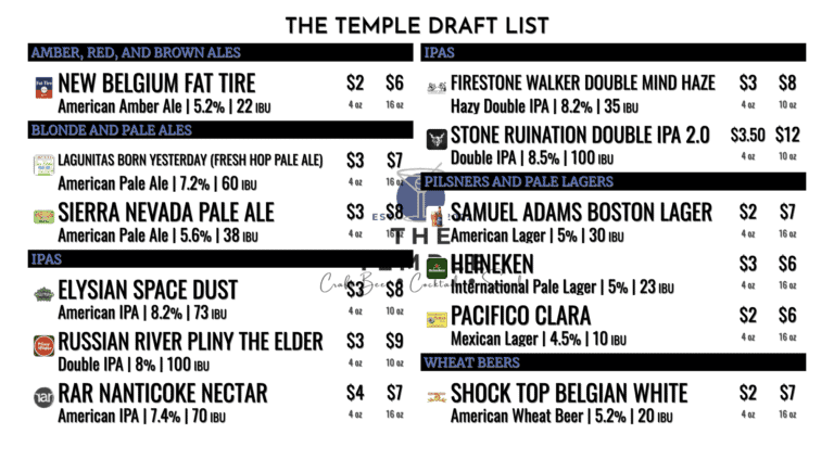 Inspiring Digital Menu Examples for the Bars, Restaurants, and Breweries