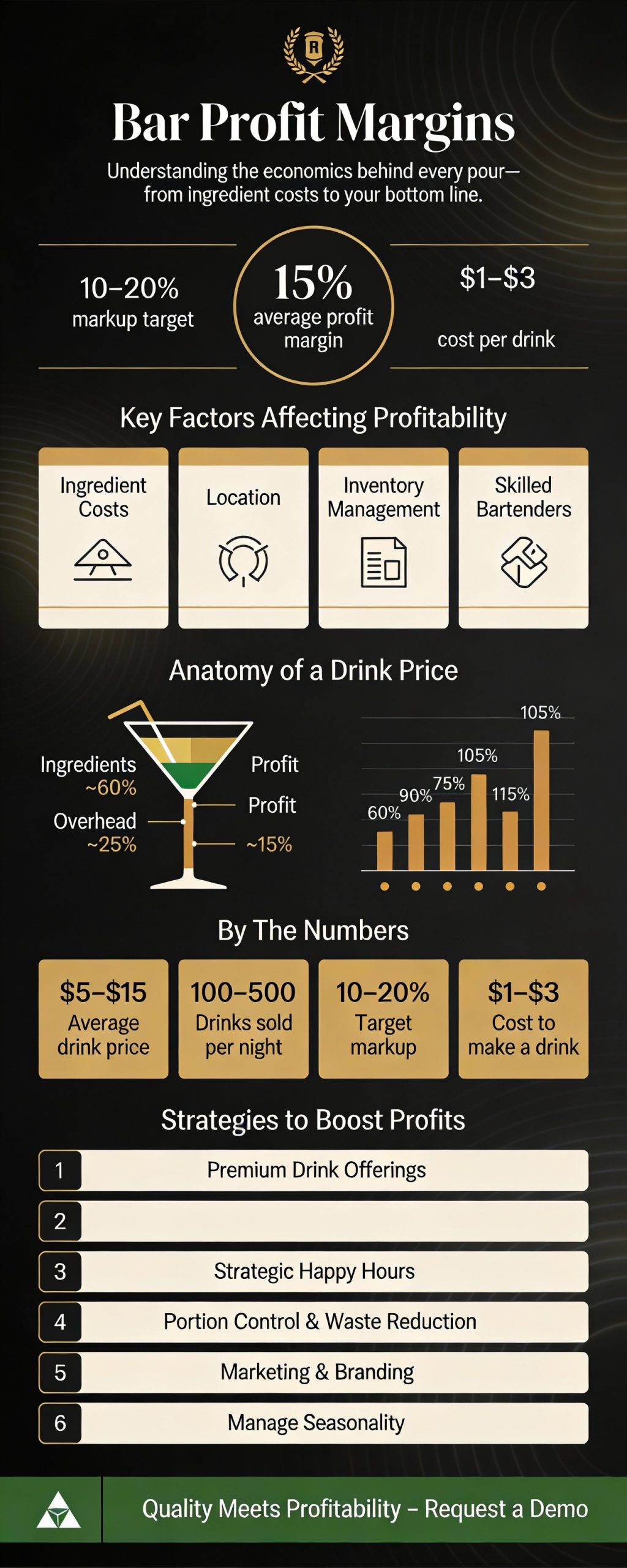 How Much Profit Does a Bar Make Per Drink?